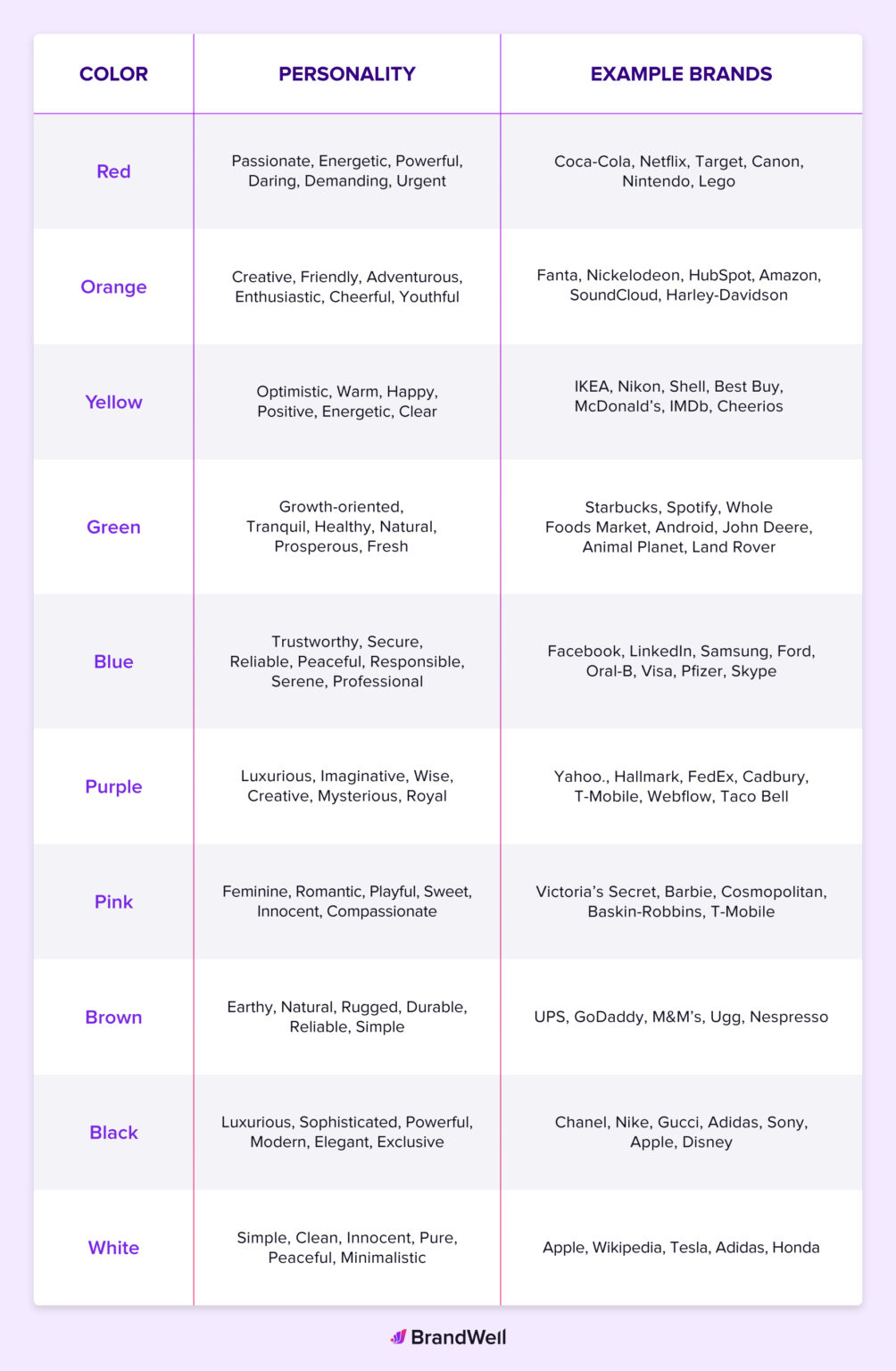 Psychology of Colors: How to Choose Personal Branding Colors