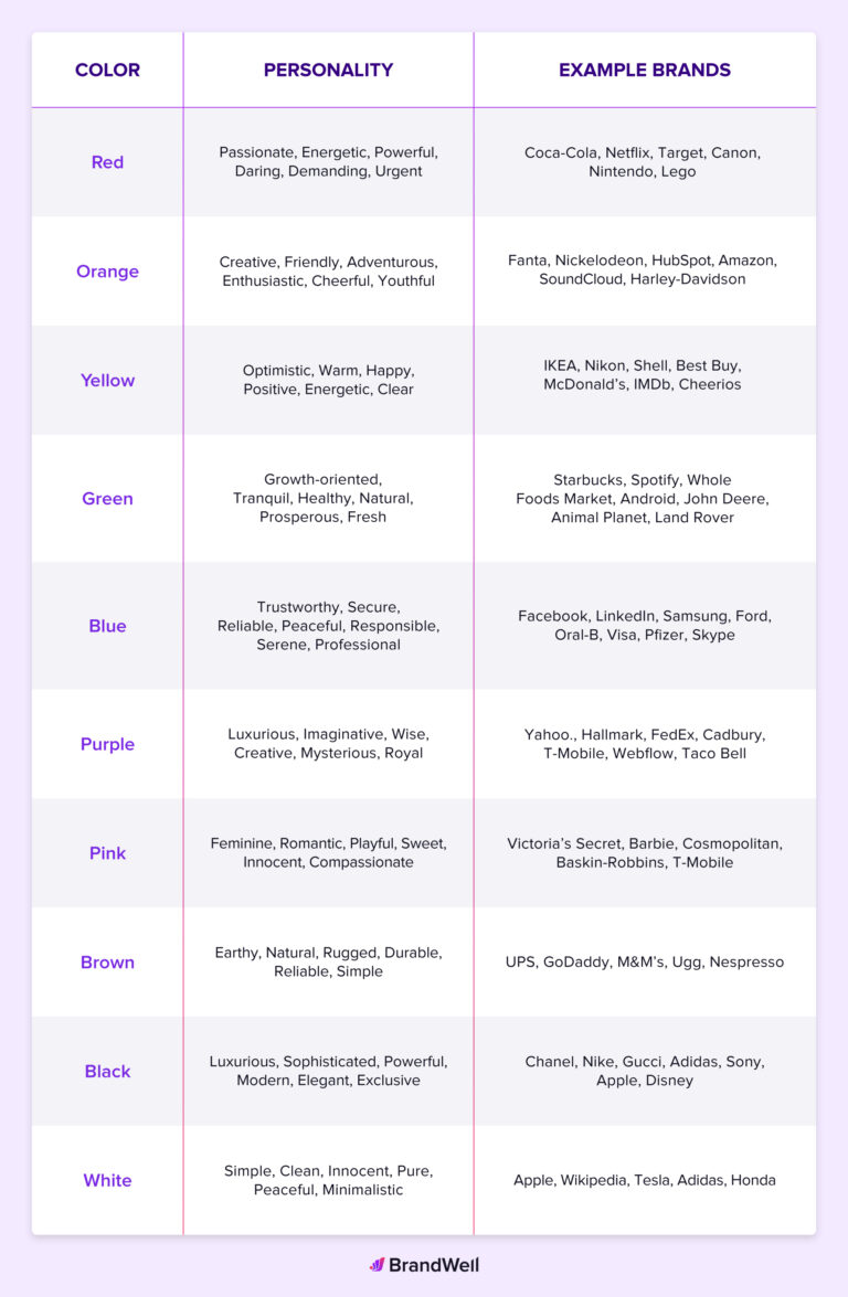 Psychology of Colors: How to Choose Personal Branding Colors