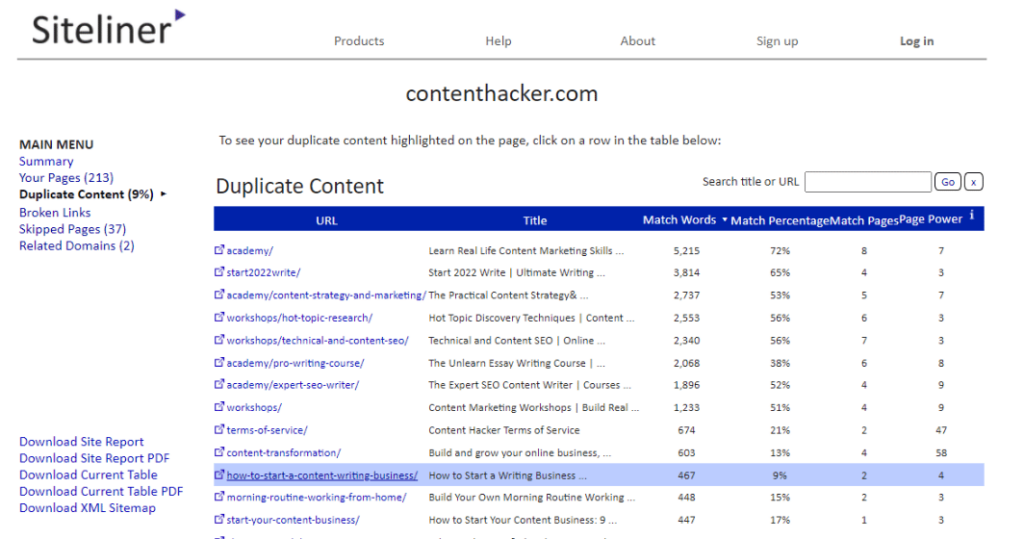 How to Fix Duplicate Content Issues: Proven Solutions - BrandWell