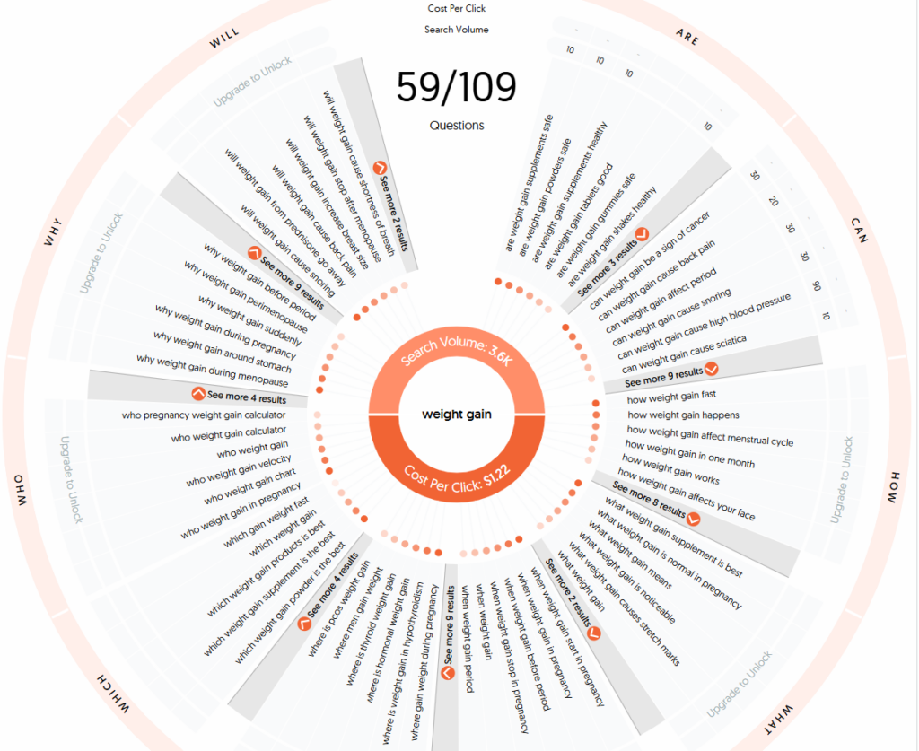 Focus on search intent — are users looking for information, a product, or a solution? Targeting ...