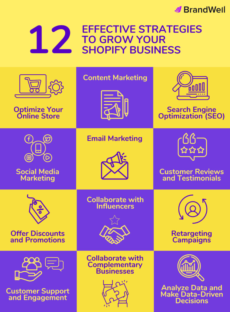 How to Grow Your Shopify Store: 14 Proven Methods - BrandWell