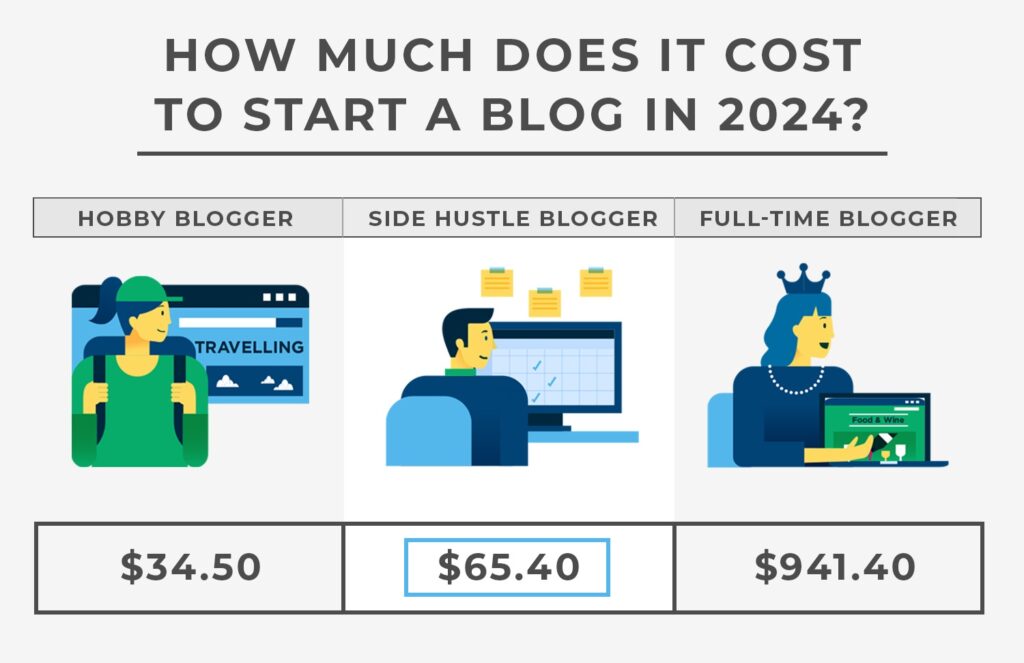 What's the Best Blogging Platform for Writers?