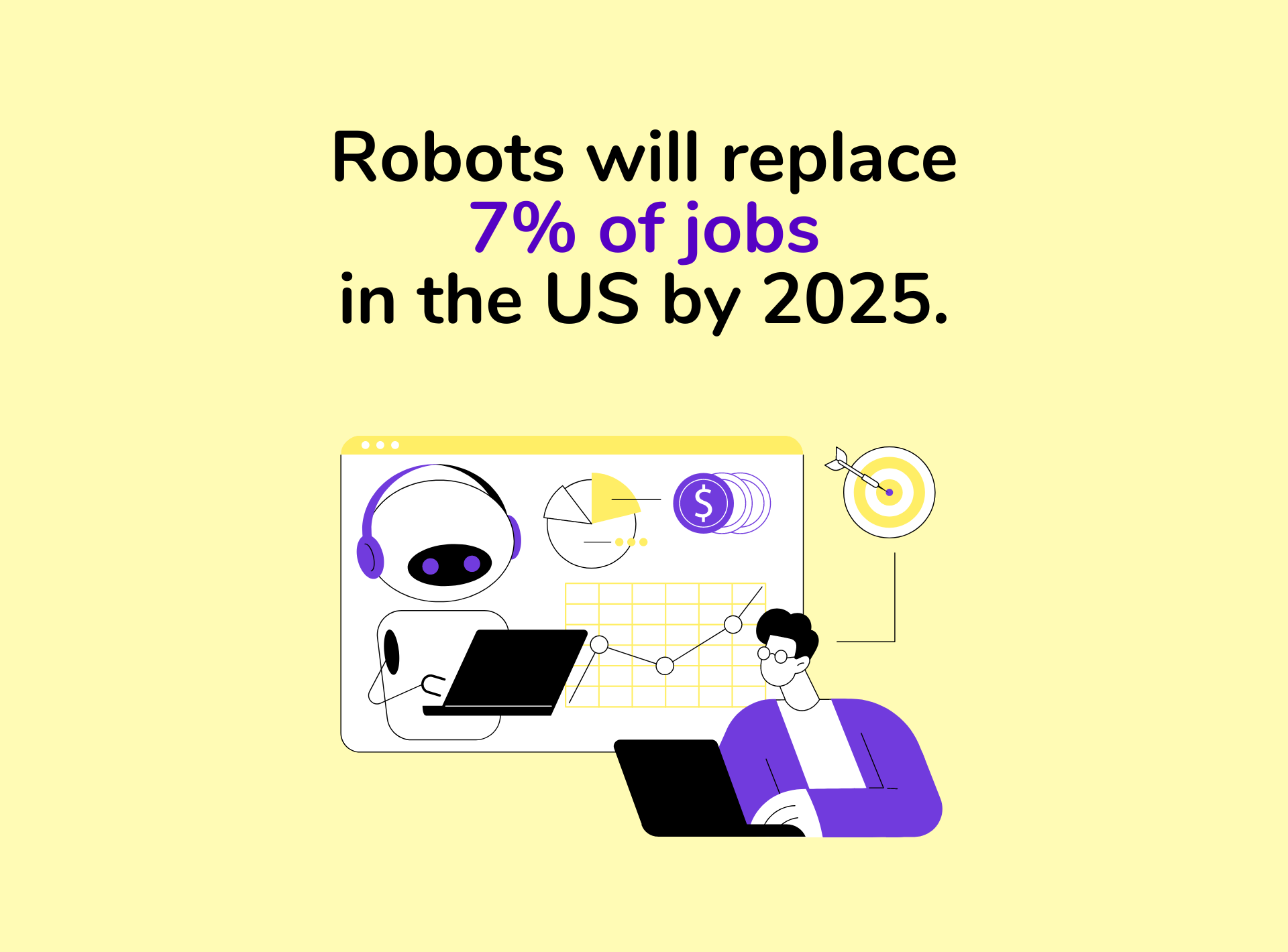 According to a Forrester report, robots will replace 7% of jobs in the ...