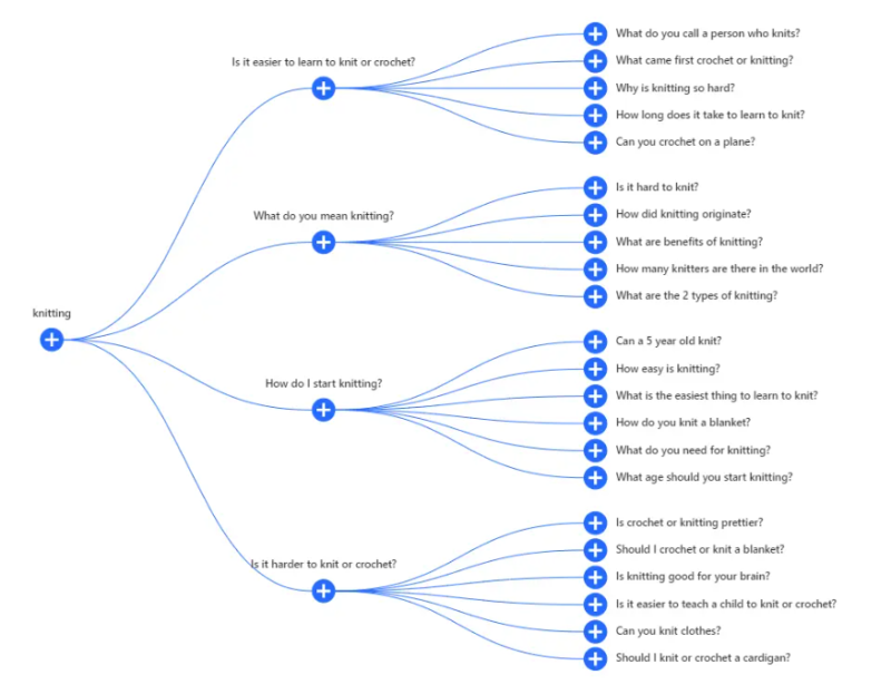 Step-by-Step Guide to Get Topical Authority (+ The Secret Tool That ...