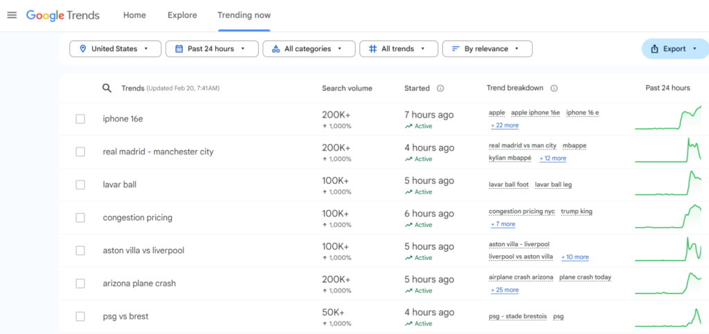 Using the right SEO content optimization tools can make a significant difference in your ...