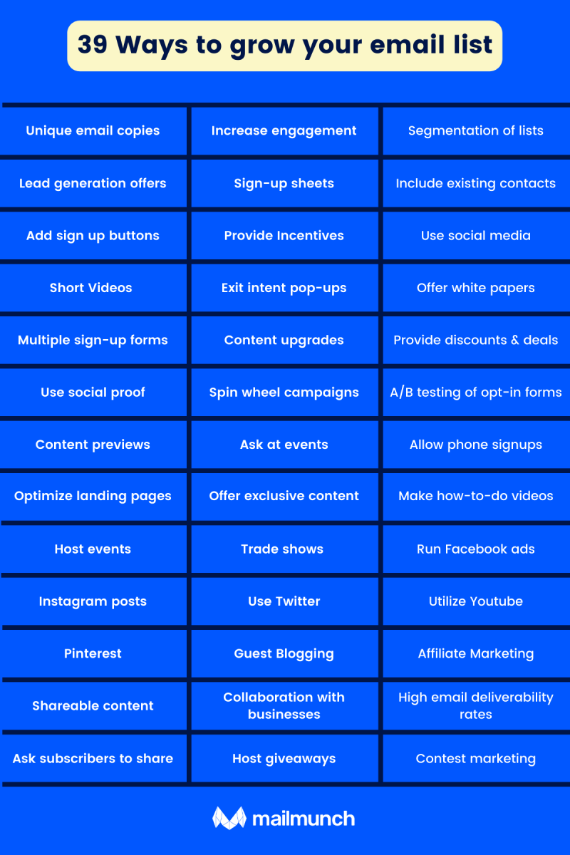 Screenshot from Mailmunch