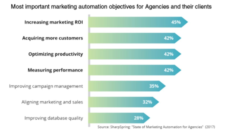 Screenshot from FinancesOnline