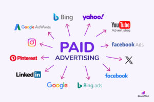 Types of Paid Advertising Campaigns