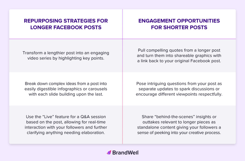 Don’t forget to include a captivating featured image in your Facebook ...