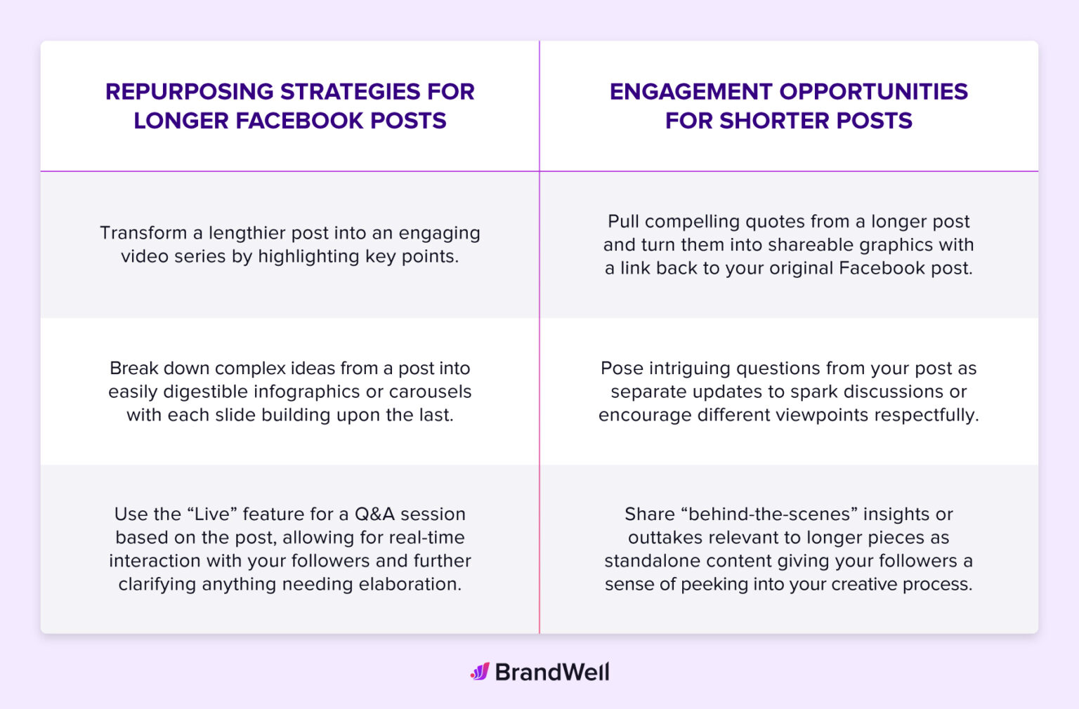 Don’t forget to include a captivating featured image in your Facebook ...