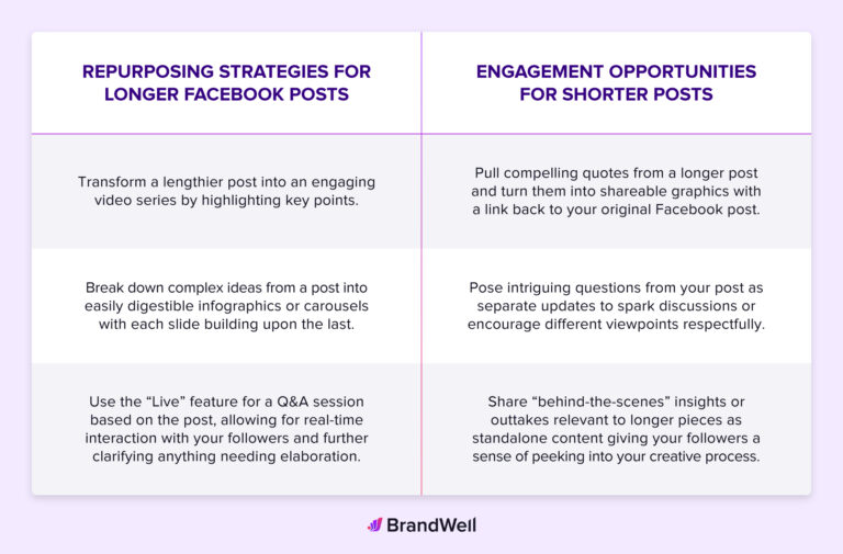 Don’t forget to include a captivating featured image in your Facebook ...