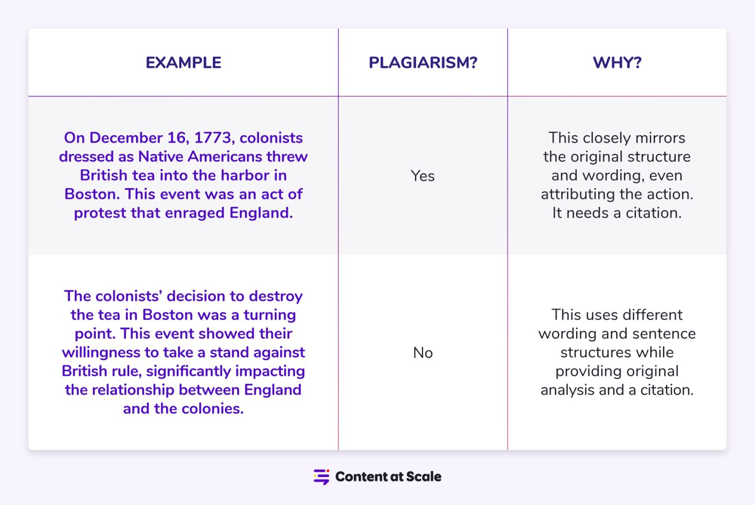 The Real Cost of Paraphrasing Plagiarism